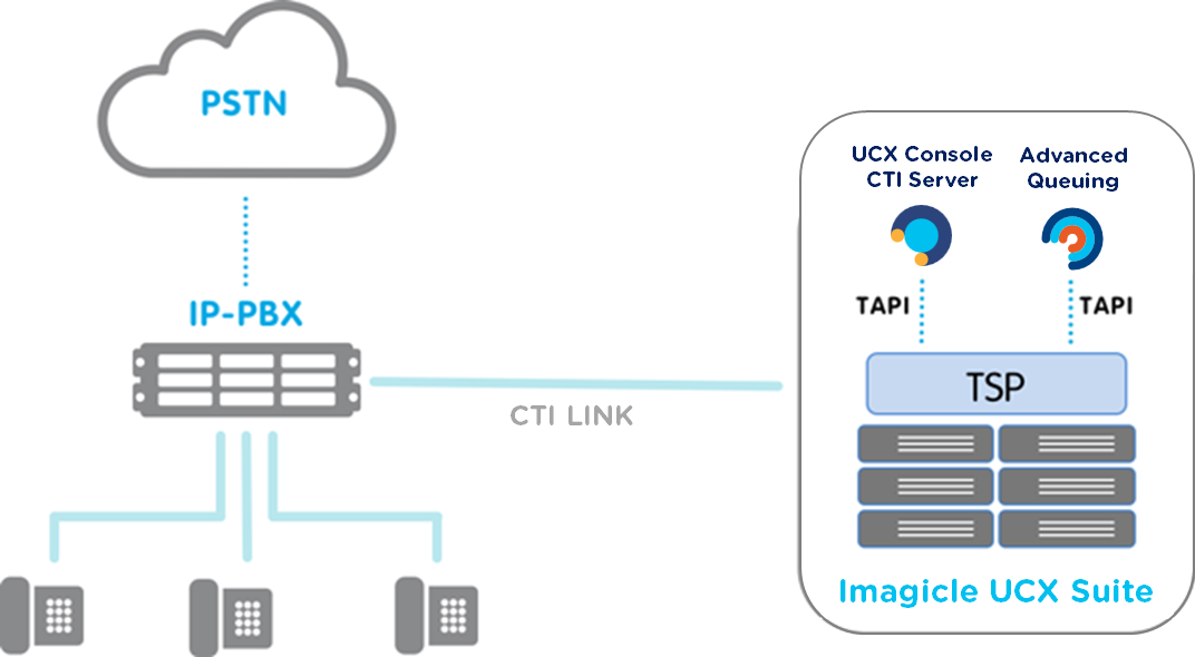 CTI/TAPI Service Provider add-on