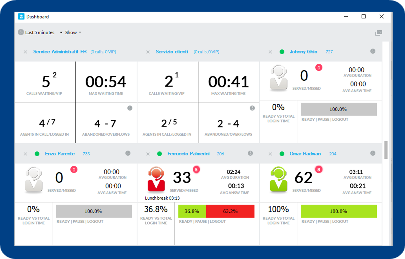 Supervisors' Real Time Dashboard