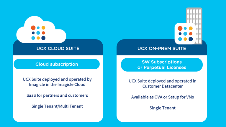 Welcome to the Imagicle UCX Suite KB