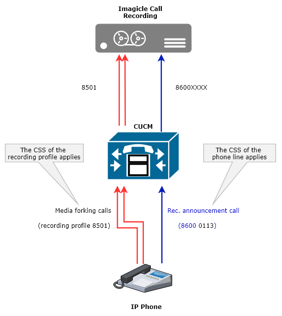 Call Recording Announcements