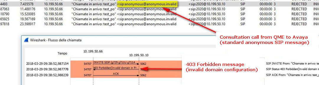 Avaya CM call handling from anonymous numbers