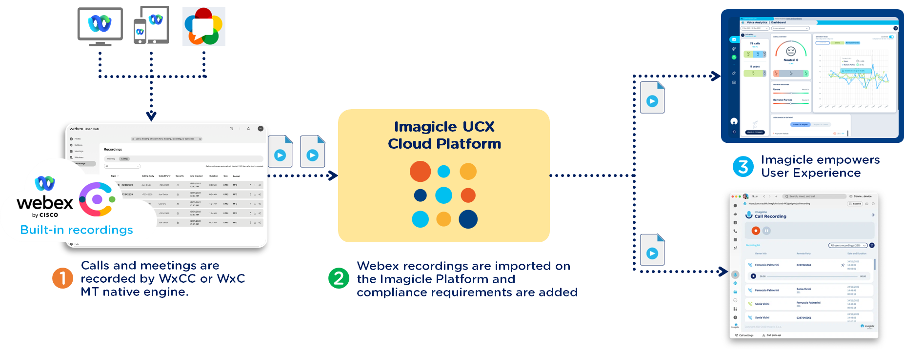 UCX Platform Recorder for Cisco Webex CC and Webex Calling Native Providers